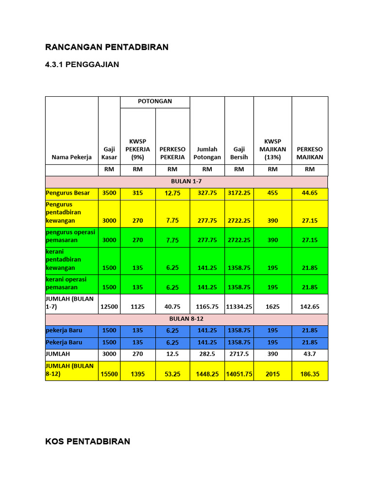 Contoh Pengiraan 2 PERNIAGAAN | PDF