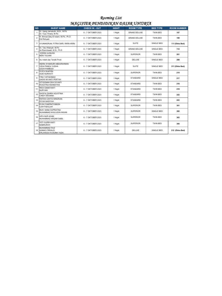Room List | PDF