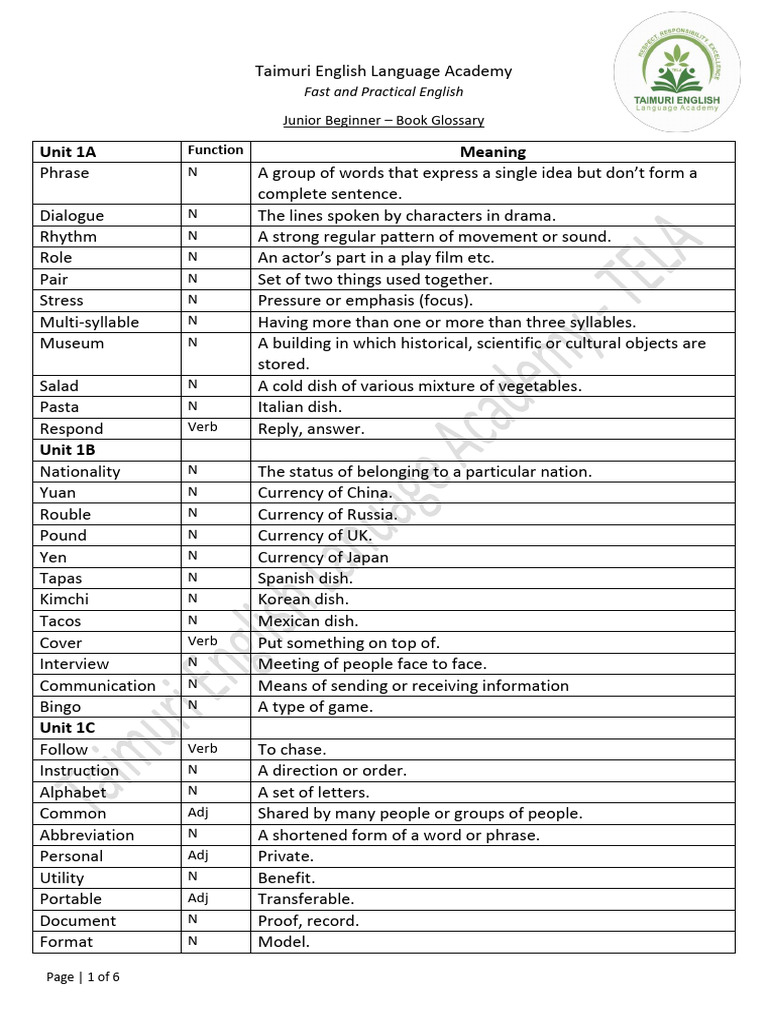 English Language Academy Glossary | PDF | Language Arts & Discipline