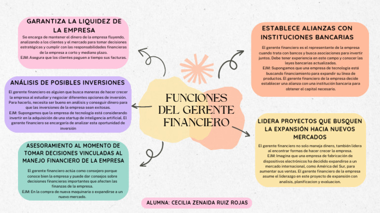 Funciones Del Gerente Financiero | PDF | Business | Bancos