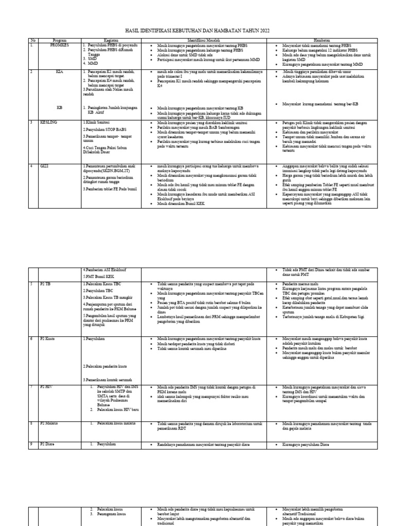Hasil Identifikasi Masalah Dan Hambatan Pelaksanaan Kegiatan Ukm | PDF
