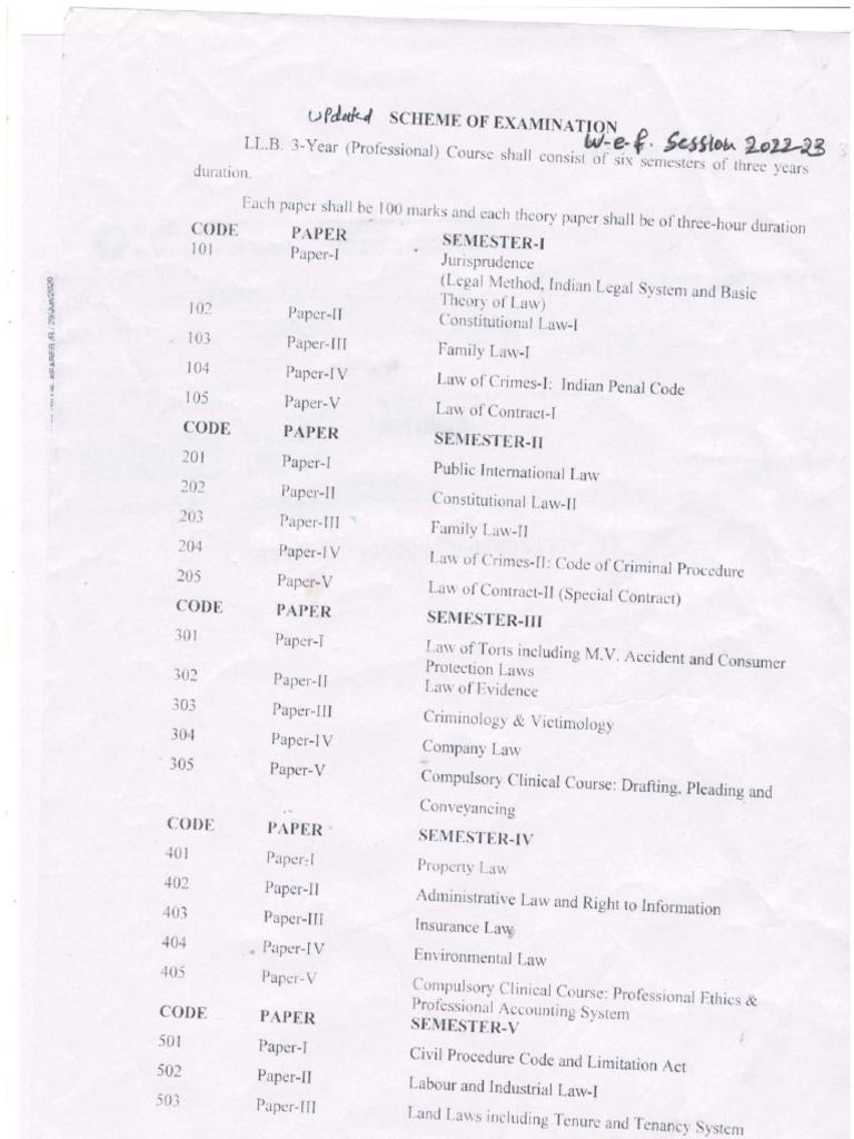 LL - B 1 To 6 Sem - Compressed | PDF