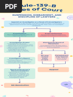 Flowchart Disbarment Before Ibp | PDF | Judiciaries | Government ...