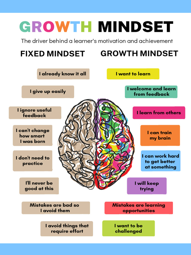 Growth vs. Fixed Mindset Overview | PDF | Career & Growth | Self ...
