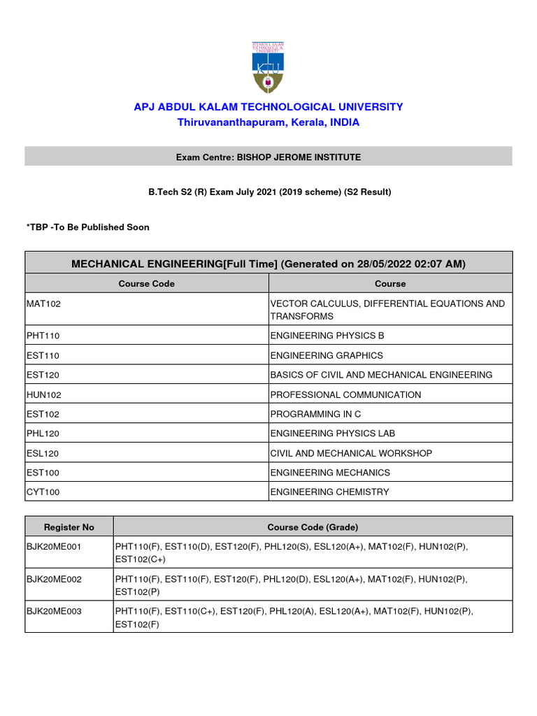 Apj Abdul Kalam Technological University Thiruvananthapuram, Kerala ...