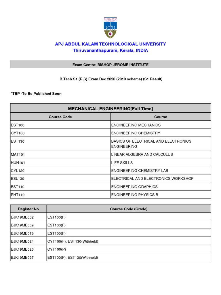 Apj Abdul Kalam Technological University Thiruvananthapuram, Kerala ...