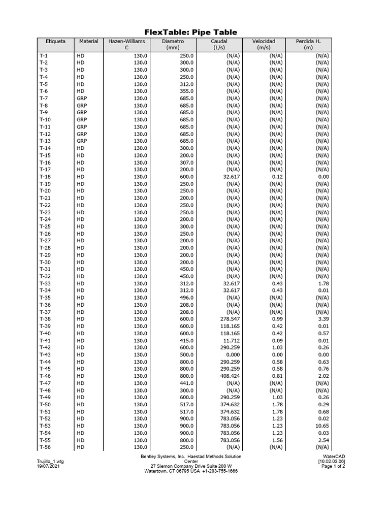 FlexTable - Pipe Table | PDF | World War II Tanks | Tracked Military ...