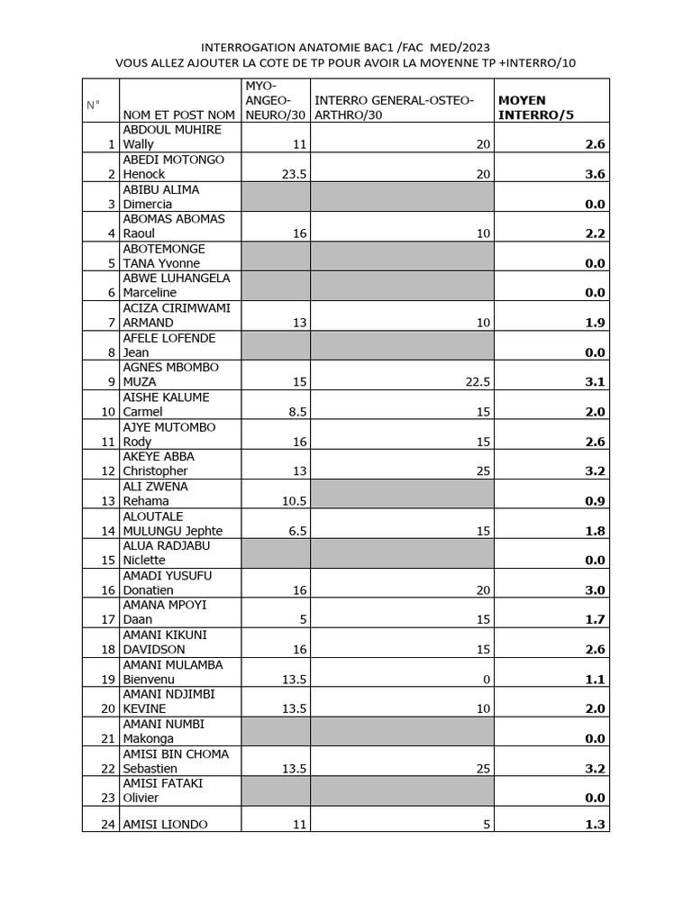 INTERRO ANATOMIE BAC 1.doc | PDF