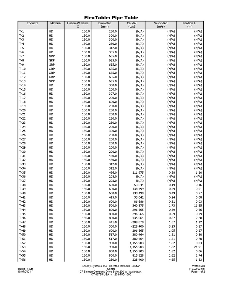 FlexTable - Pipe Table | PDF | World War II Armoured Fighting Vehicles | World War II Tanks