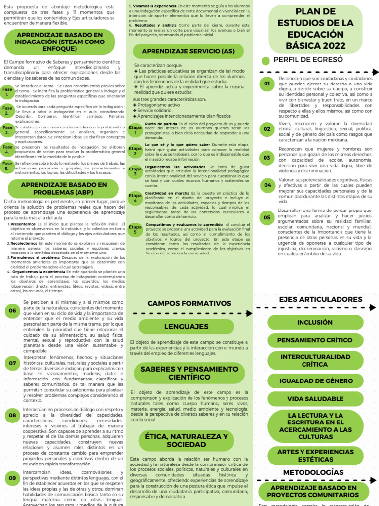 Tríptico del Plan de estudios de la educación básica 2022_20230930_180444_0000 | PDF ...
