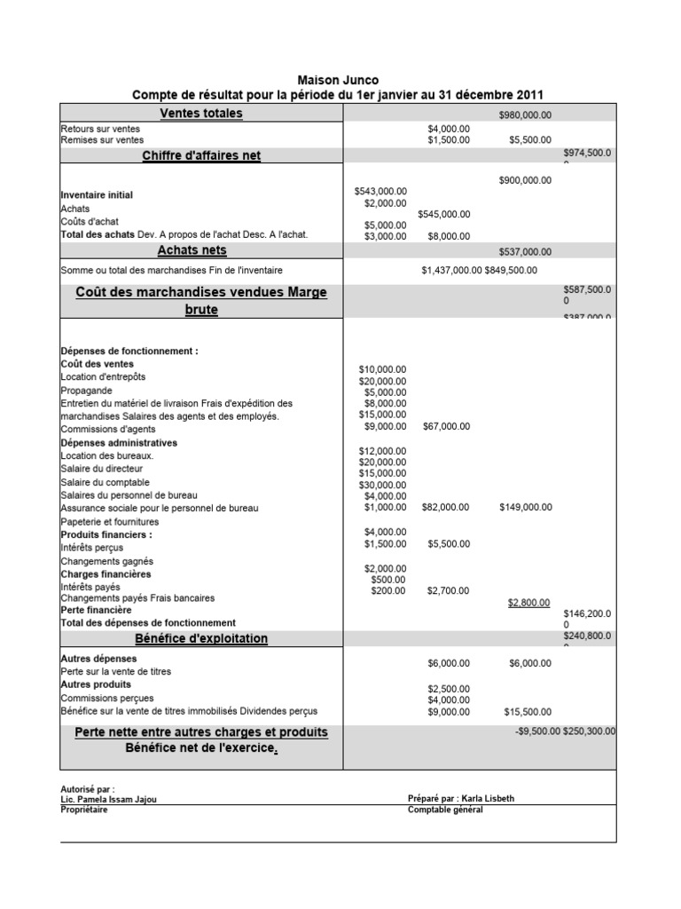 Compte de résultat | PDF
