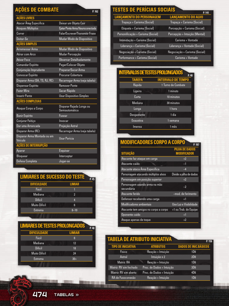 Shadowrun 5E - Tabelas - Biblioteca Do Duque | PDF