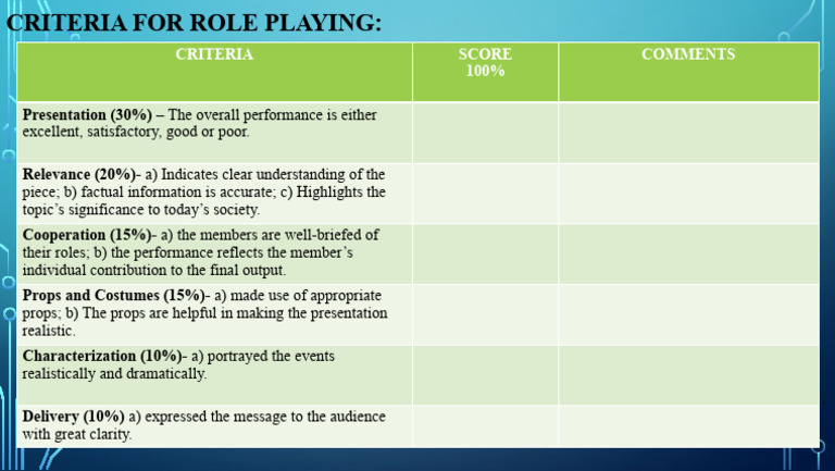 Criteria For Role Playing | PDF