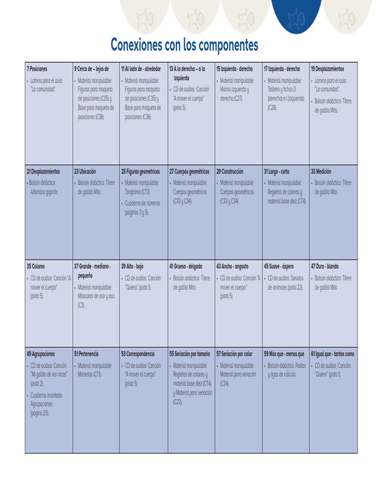 Archivetemp Con Comp MA5 INI | PDF