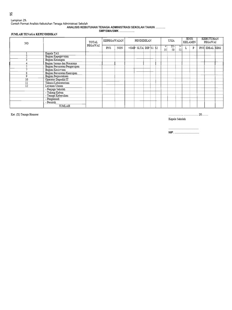Lampiran 29. Contoh Format Analisis Kebutuhan Tenaga Administrasi ...
