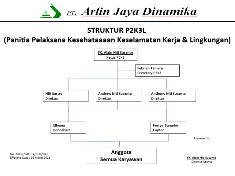 Struktur Organisasi P2K3 | PDF