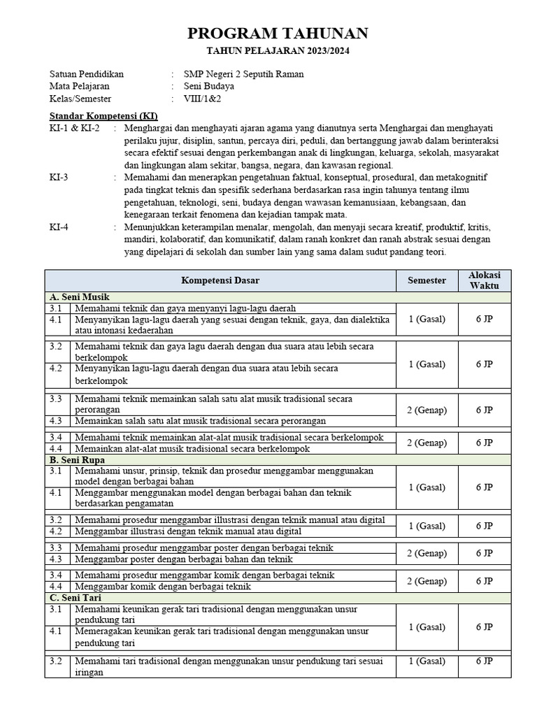Prota Kelas 8 Seni Budaya | PDF