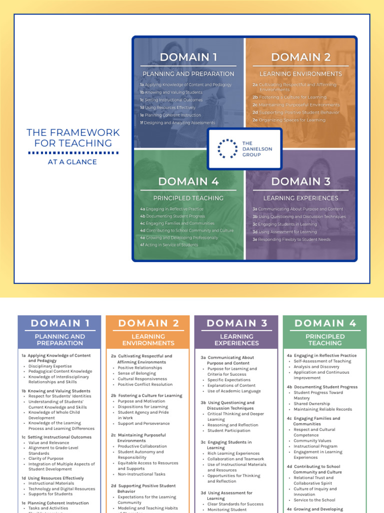 Danielson Framework For Teaching at A Glance 2022 | PDF