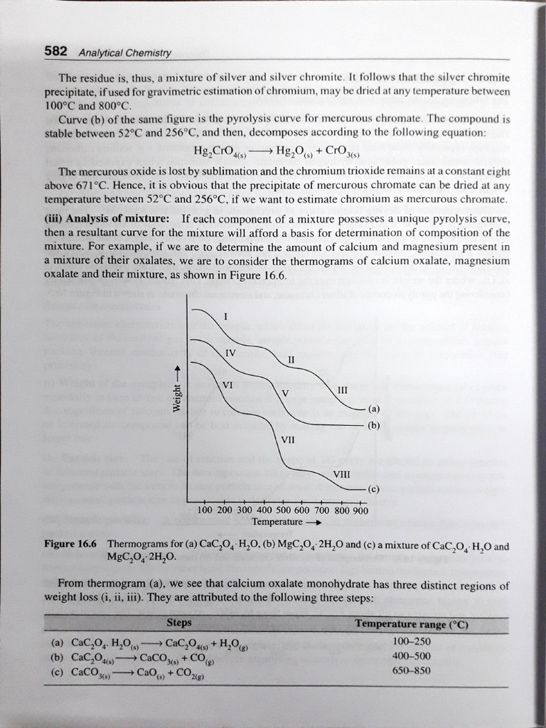 Analysis of Mixture by TGA | PDF
