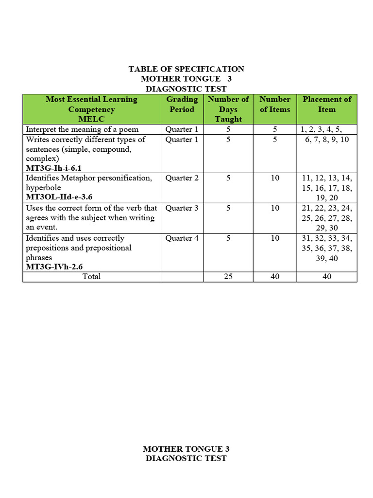Diagnostic MTB | PDF