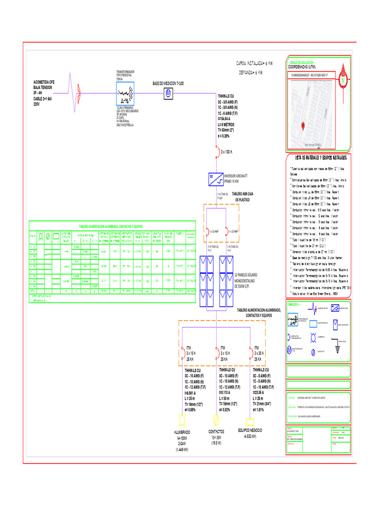 Diagrama Panel Model | PDF | Poder (Física) | Electromagnetismo