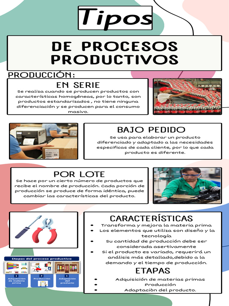 Tipos de Procesos Productivos | PDF