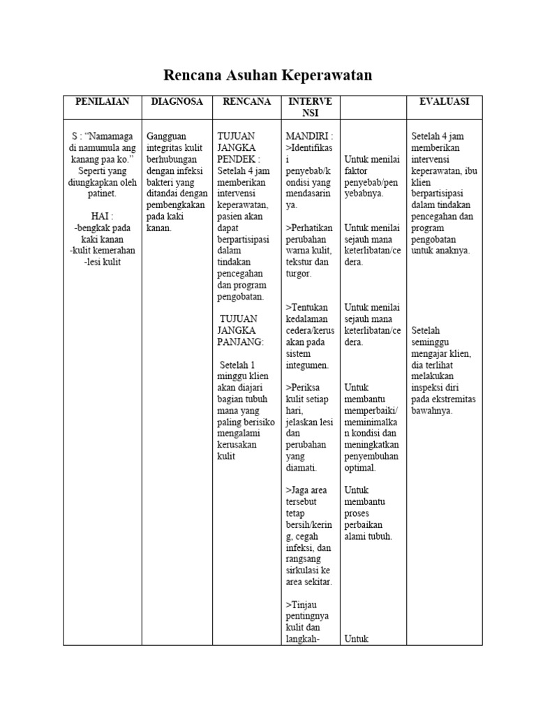 Rencana Asuhan Keperawatan Untuk Selulitis | PDF