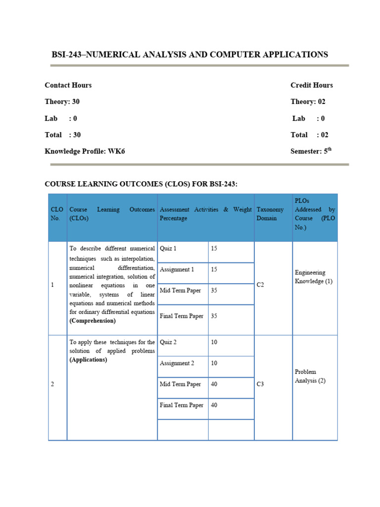 Numerical Analysis CLO (New) | PDF