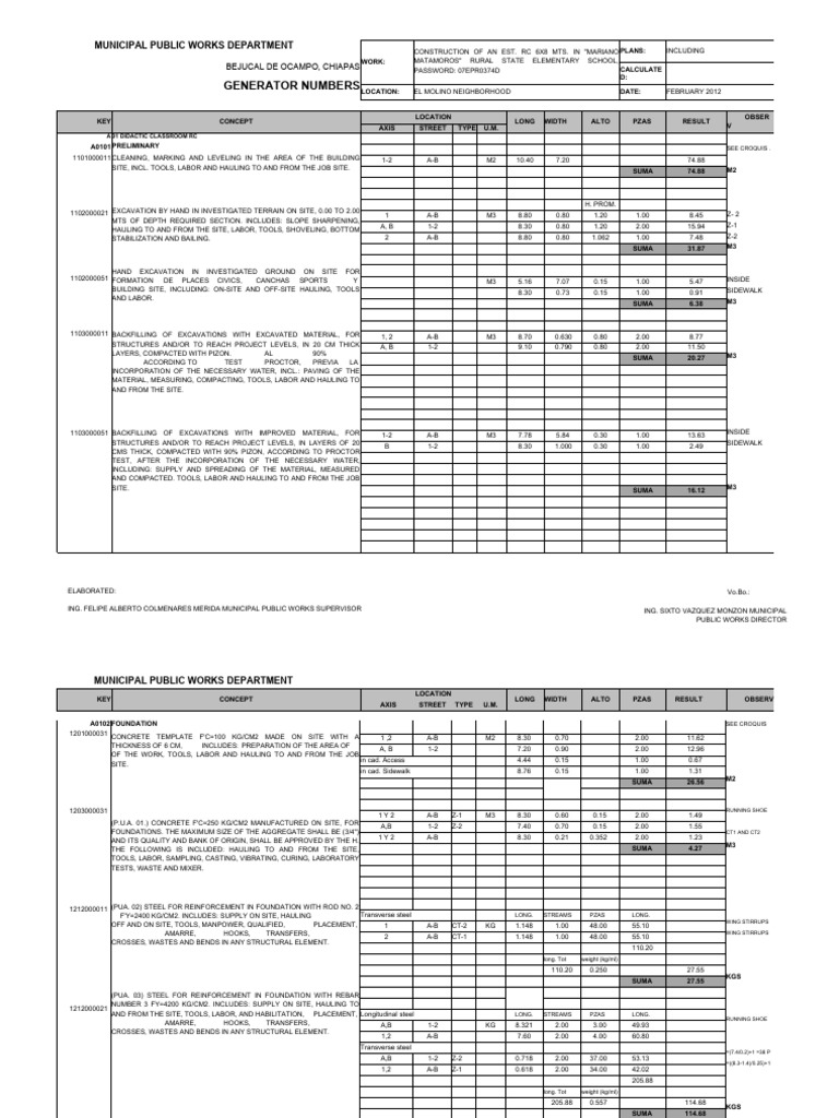 Budget 01 Classroom 6x8 Mts To Run2 PDF Concrete Composite Material