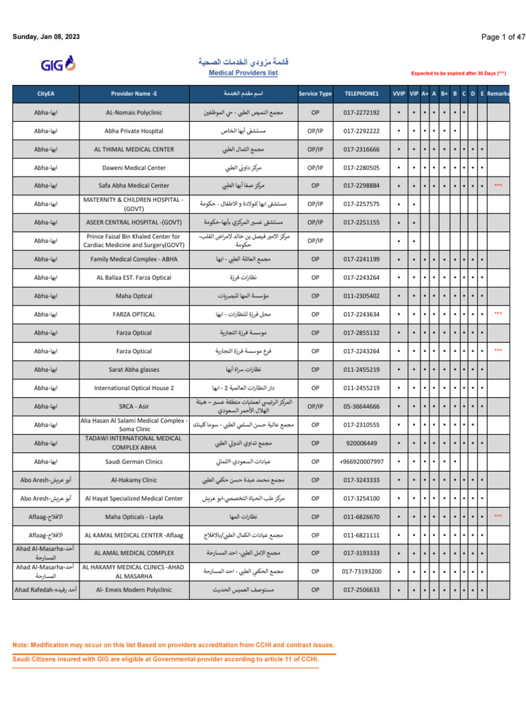 Update Providers List - Jan 2023 | PDF