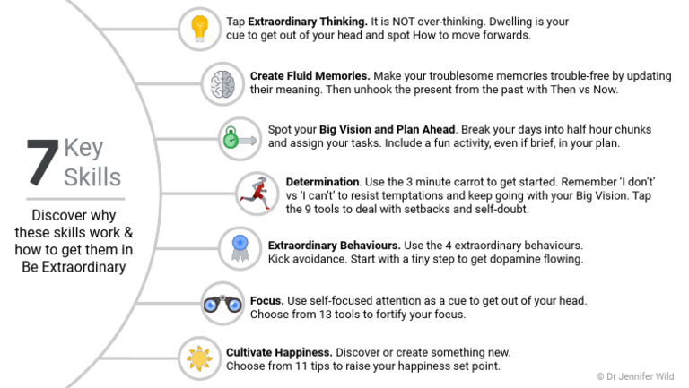 Skills to Be Extraordinary | PDF
