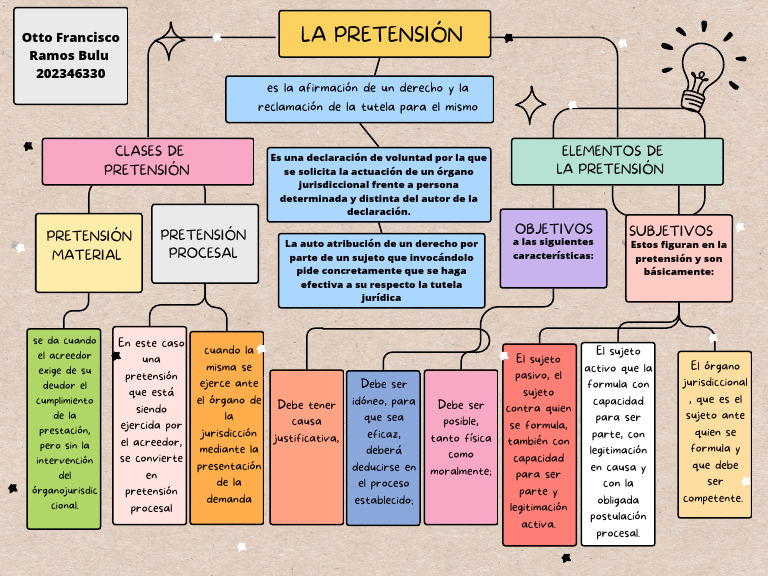 Mapa Conceptual Lluvia De Ideas Esquema Doodle Multicolor Pdf Ley 5389