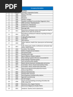 IIB RATE CIRCULAR WEF JAN 2020 - Ver1 | PDF | Plastic | Textiles