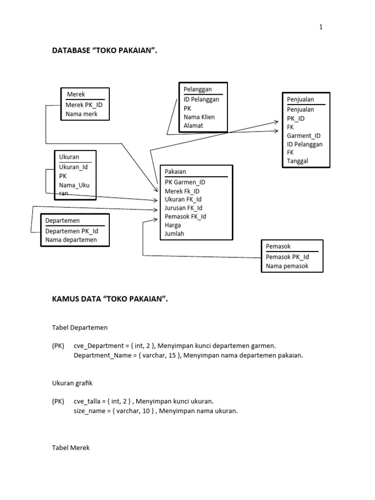 Database Toko Pakaian | PDF | Bisnis