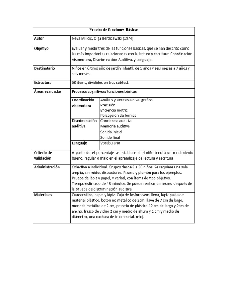 Prueba de Funciones Básicas | PDF