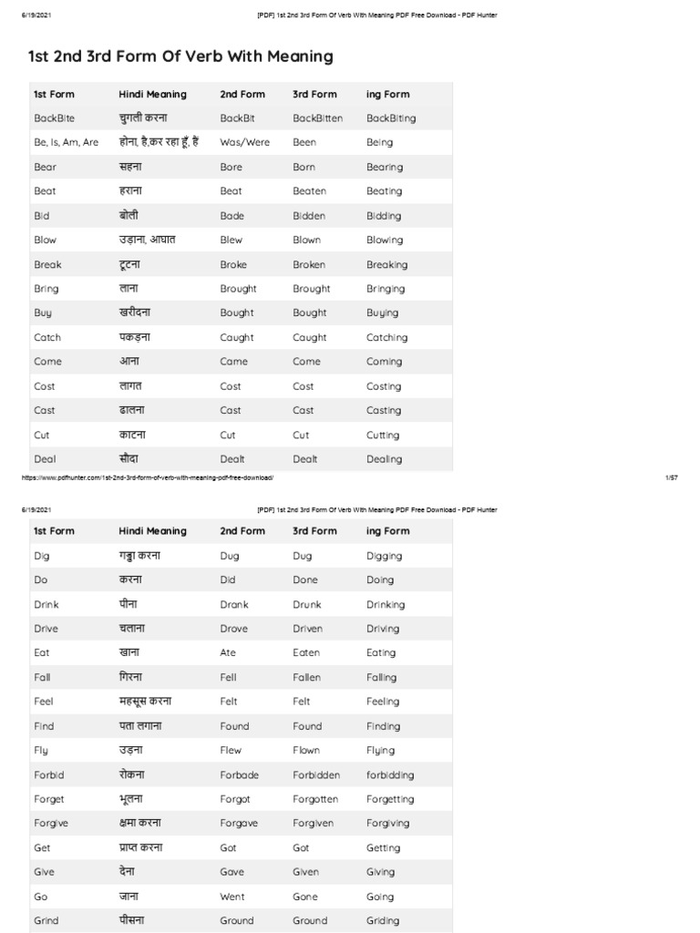 1st, 2nd, 3rd Form of Verbs List | PDF | Weekly Torah Readings | Old ...