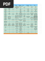 Brewing Grain Substitution Chart | PDF | Malt | Drink