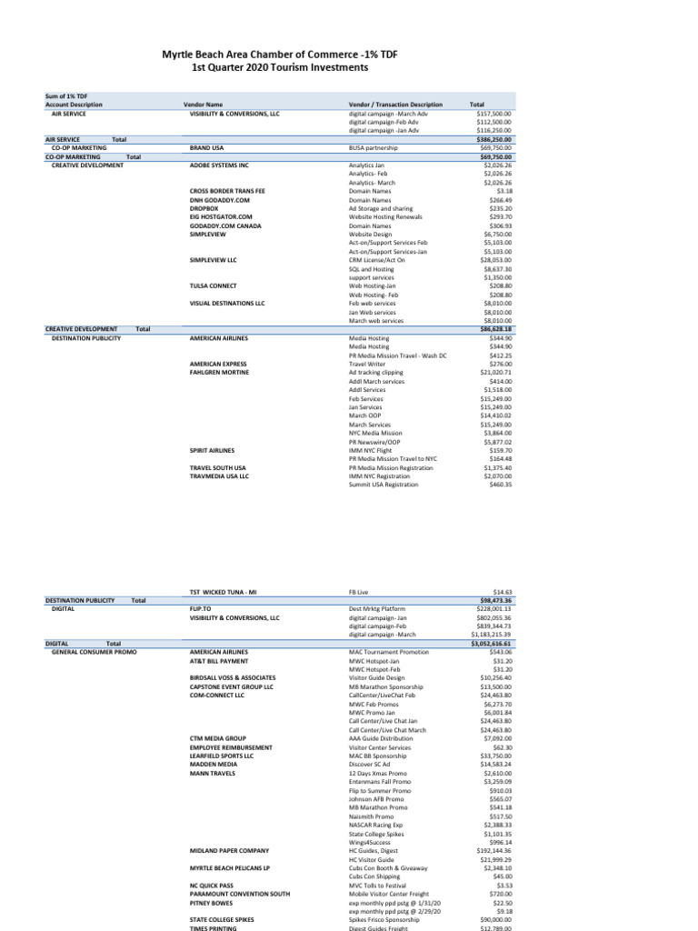Mbacc Spend 2020 Combined TDF | PDF | Analytics | Promotion (Marketing)