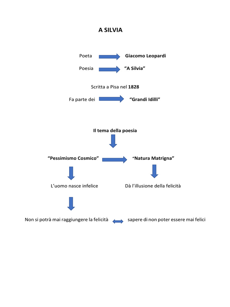 3B Letteratura A Silvia | PDF