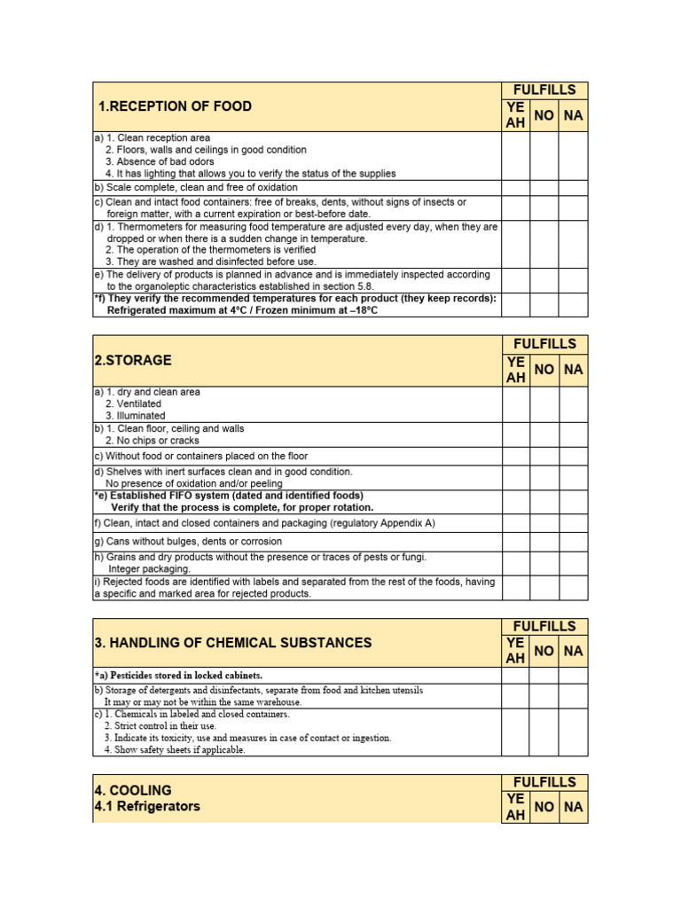 Check List | PDF | Food And Drink