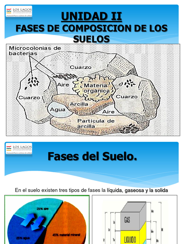 UNIDAD I Fases de Composición de Los Suelos | PDF