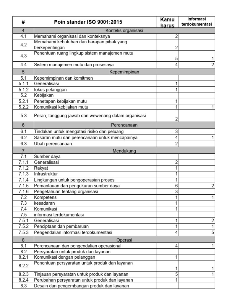 Anda harus ISO 9001 2015 | PDF