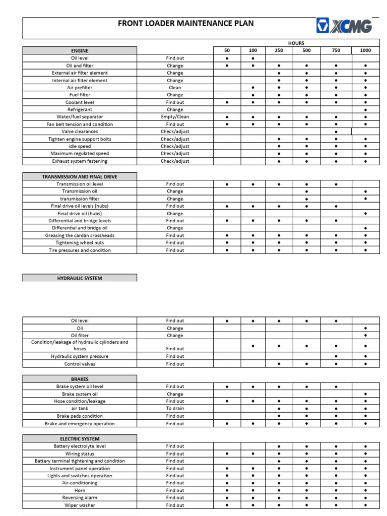 Front Loader Maintenance Plan | PDF | Brake | Vehicle Parts