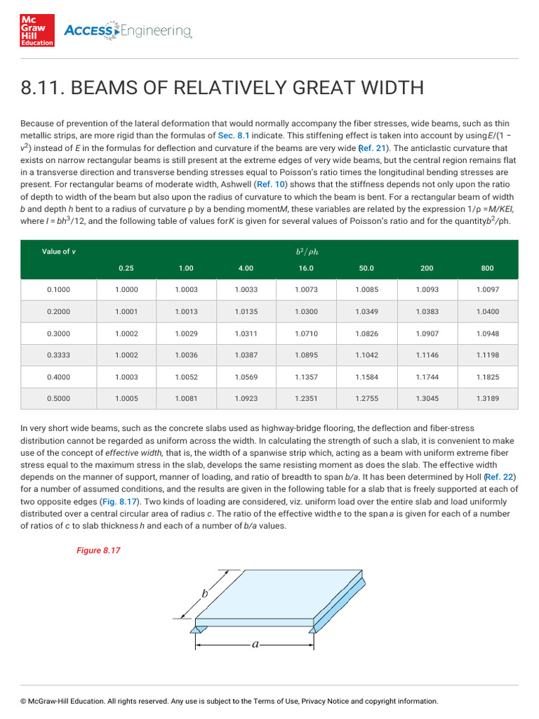 Beams of Relatively Great Width | PDF | Bending | Beam (Structure)