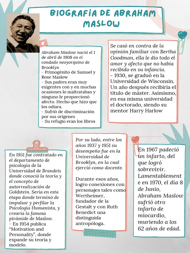 Biografía de Abraham Maslow | PDF | Conceptos psicologicos | Desarrollo personal