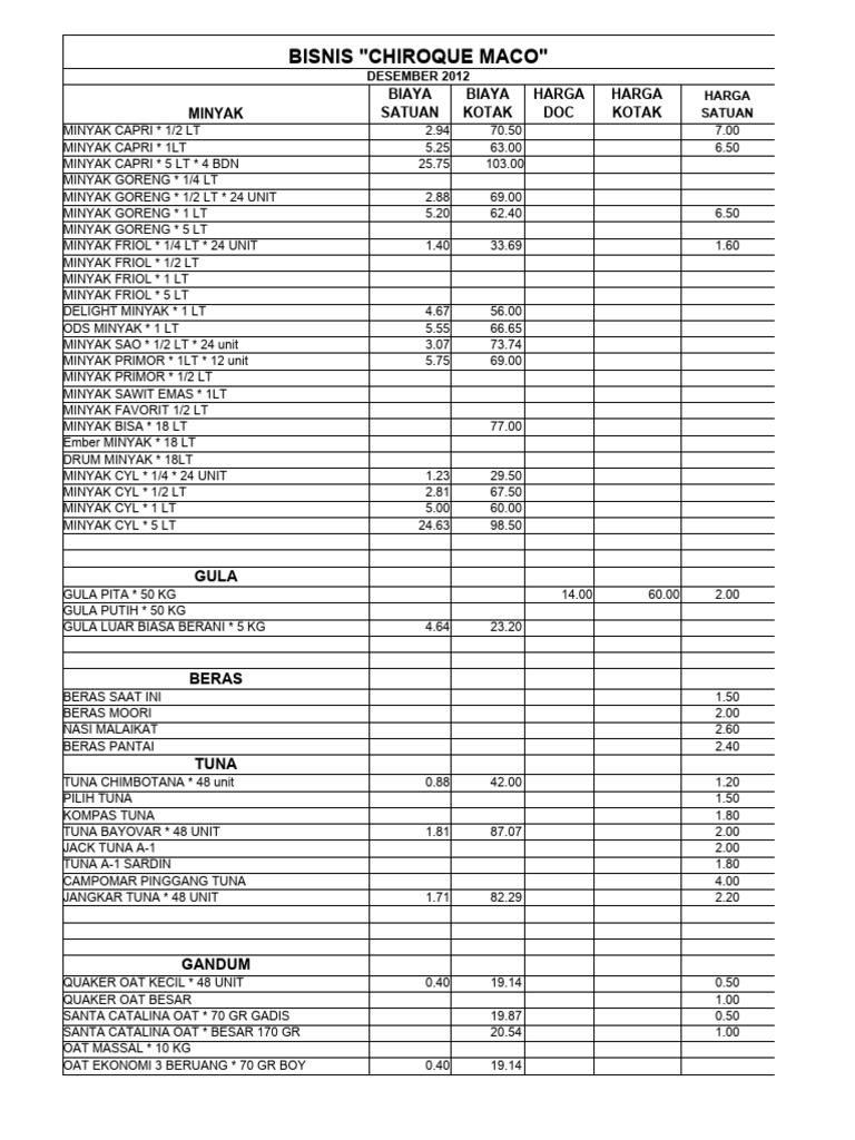Daftar Harga Sembako Saat Ini | PDF