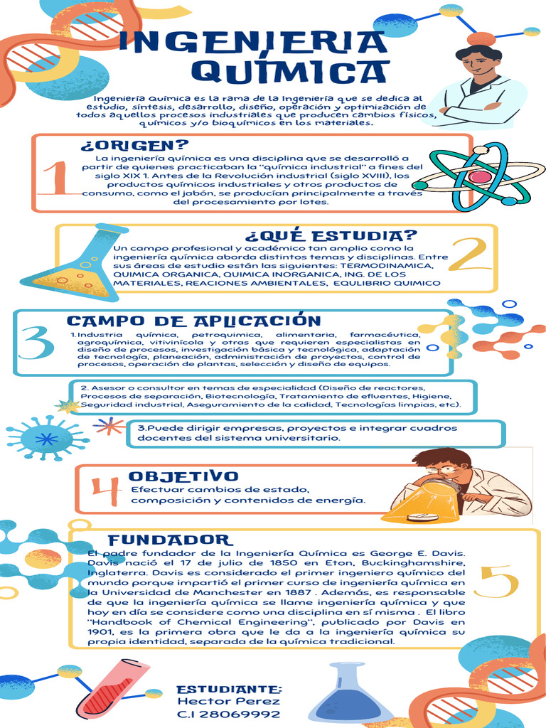 Ing Quimica Infografia Pdf