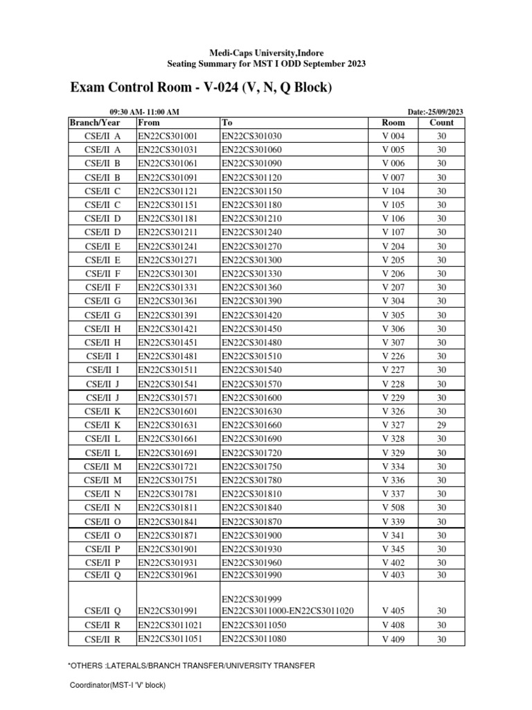 Summary V Block MST-I CSE | PDF