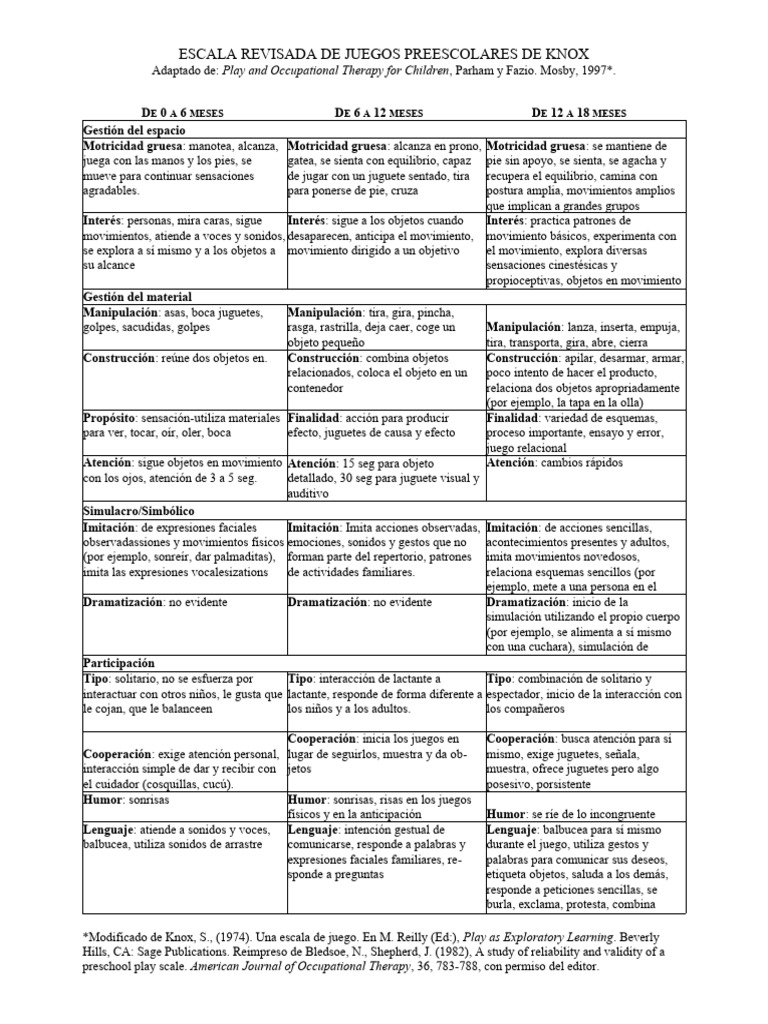 Escala de Juego Preescolar Knox | PDF