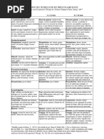 Comparaison des modèles MCREO et MCPO | PDF | Psychologie | Sciences ...